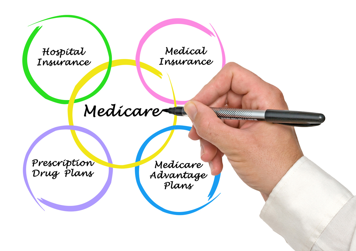 2025 Medicare Parts A & B Premiums and Deductibles | Social Security Report