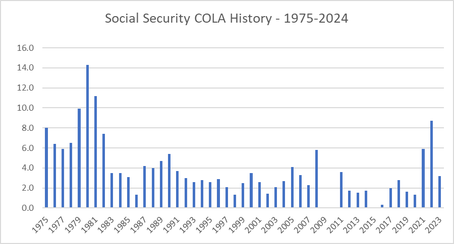 COLA Watch 2025…But It’s Still Almost Six Months Away | Social Security ...
